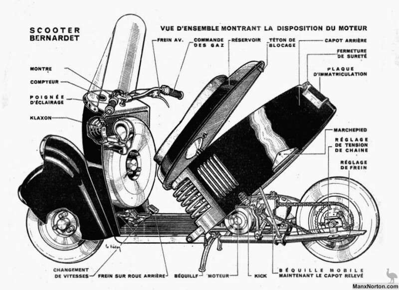 Bernhonda: Bernardet x NX125 Hybrid Scooter! – BikeBound