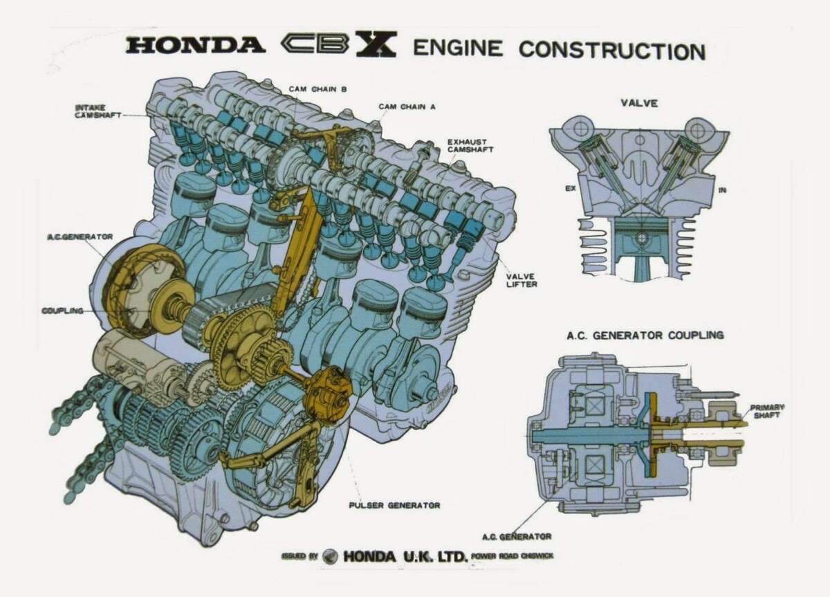 CBX Reborn: Honda “CBX1147” Café Racer – BikeBound